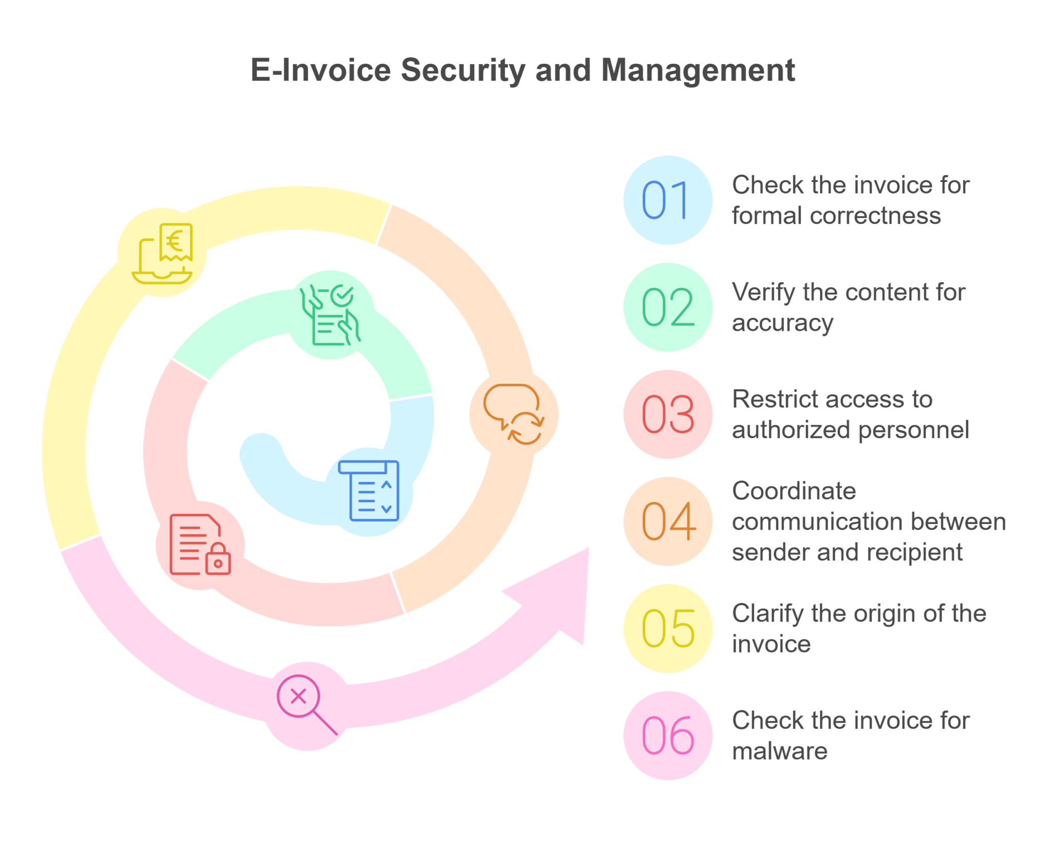 E-invoice formats in comparison - Spesenfuchs